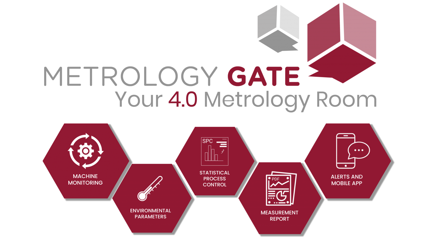 Metrology Gate Integration | TouchDMIS