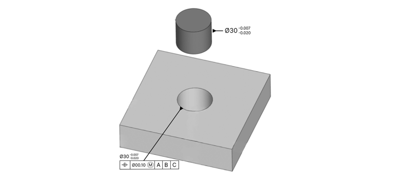 Understanding GD&T Modifiers: MMC, LMC, and RFS